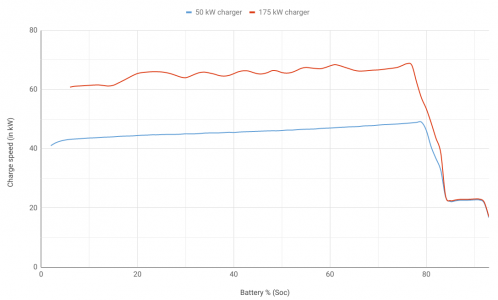 Fastned Electric Vehicle Charging Profiles |Vehicle to Grid UK