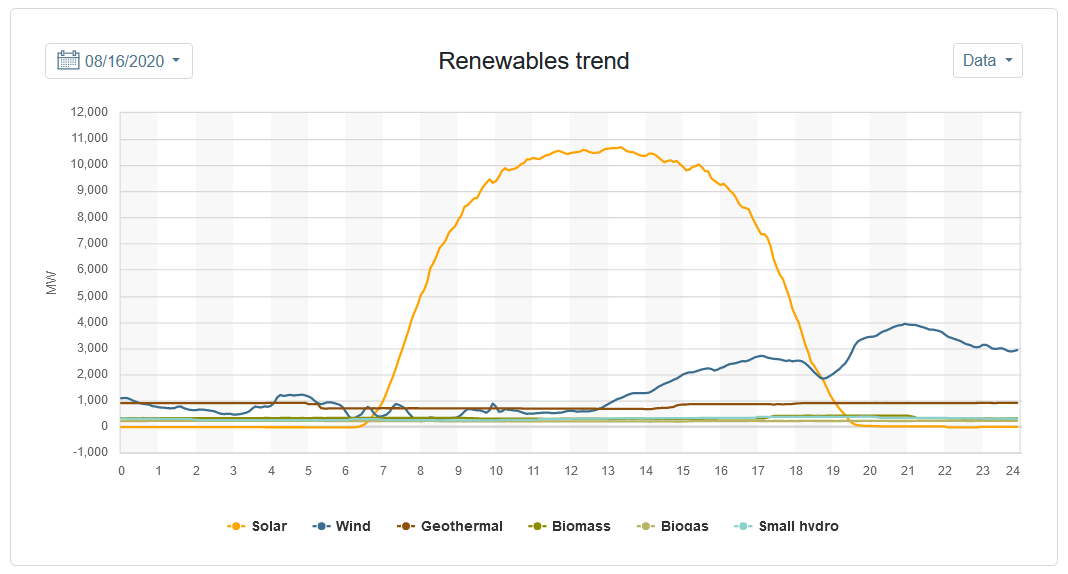 Bad Weather Batters Global Electricity Grids |Vehicle to Grid UK